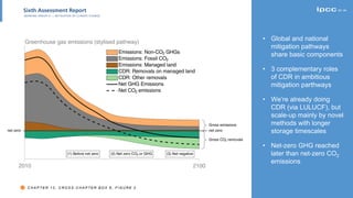 CDR methods and their role in mitigation strategies | PPT