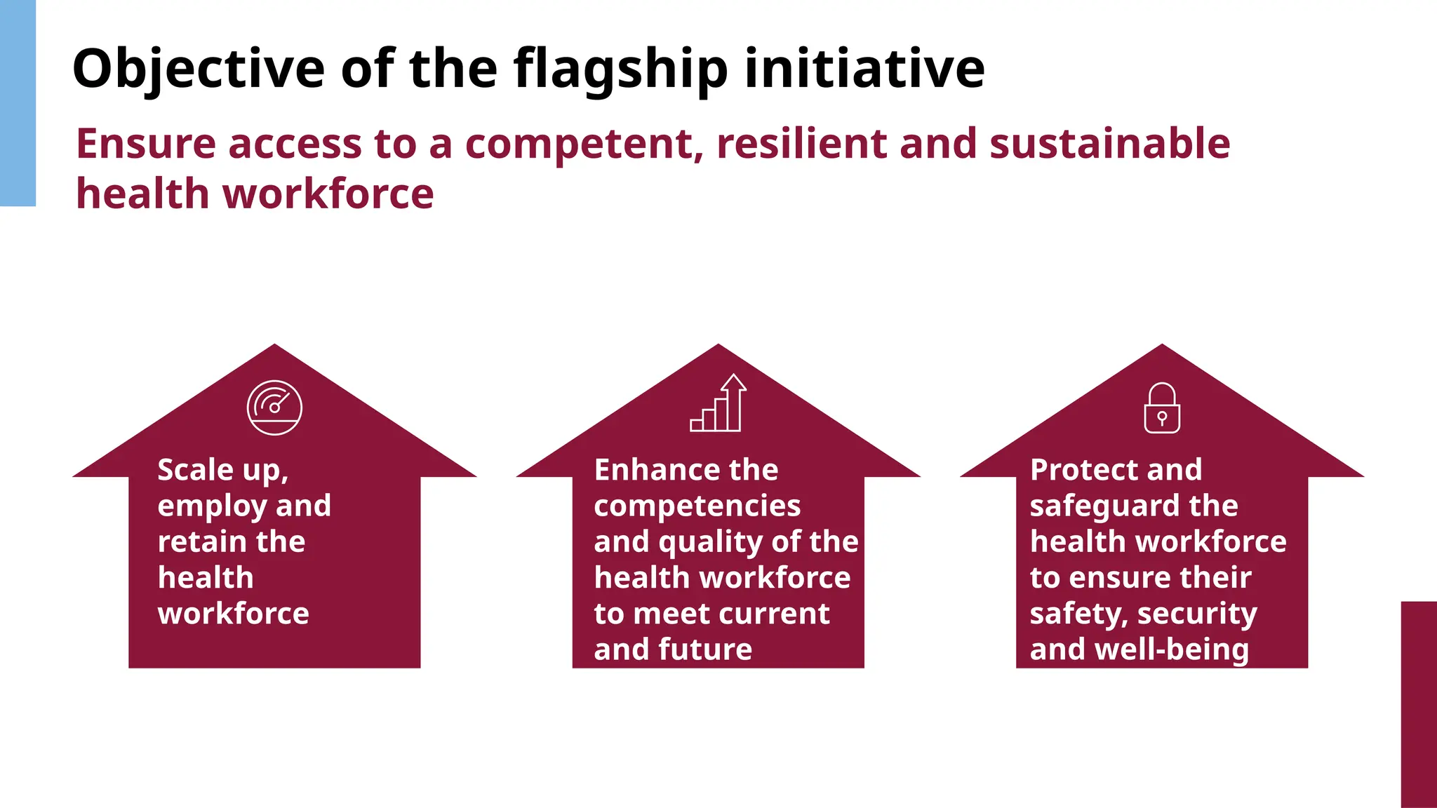 Regional flagship initiative : Investing in a resilient health workforce | PPT