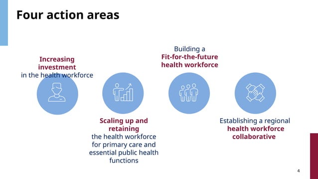 Regional flagship initiative : Investing in a resilient health ...