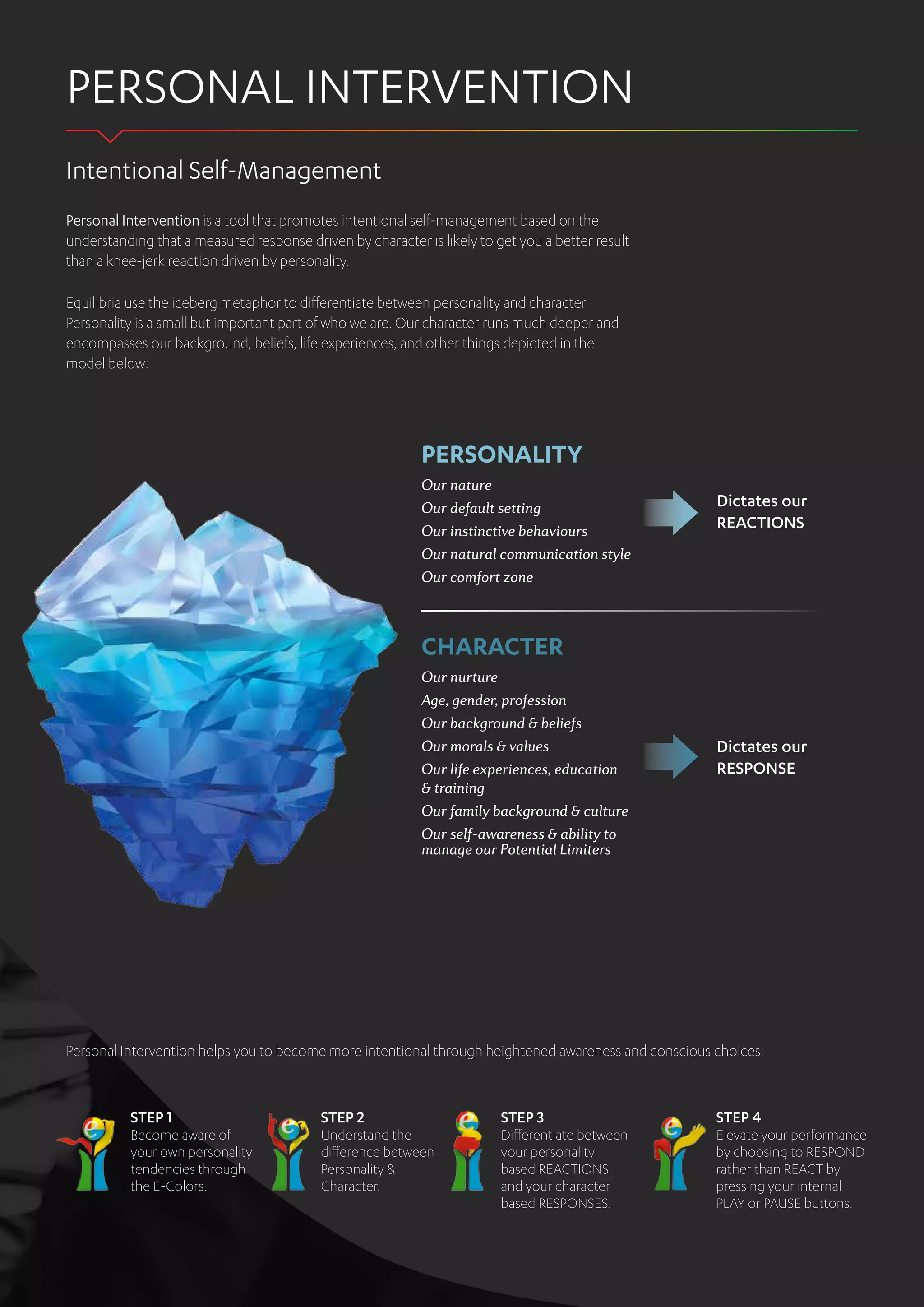 Equilibria Brochure 8 Pages Pdf