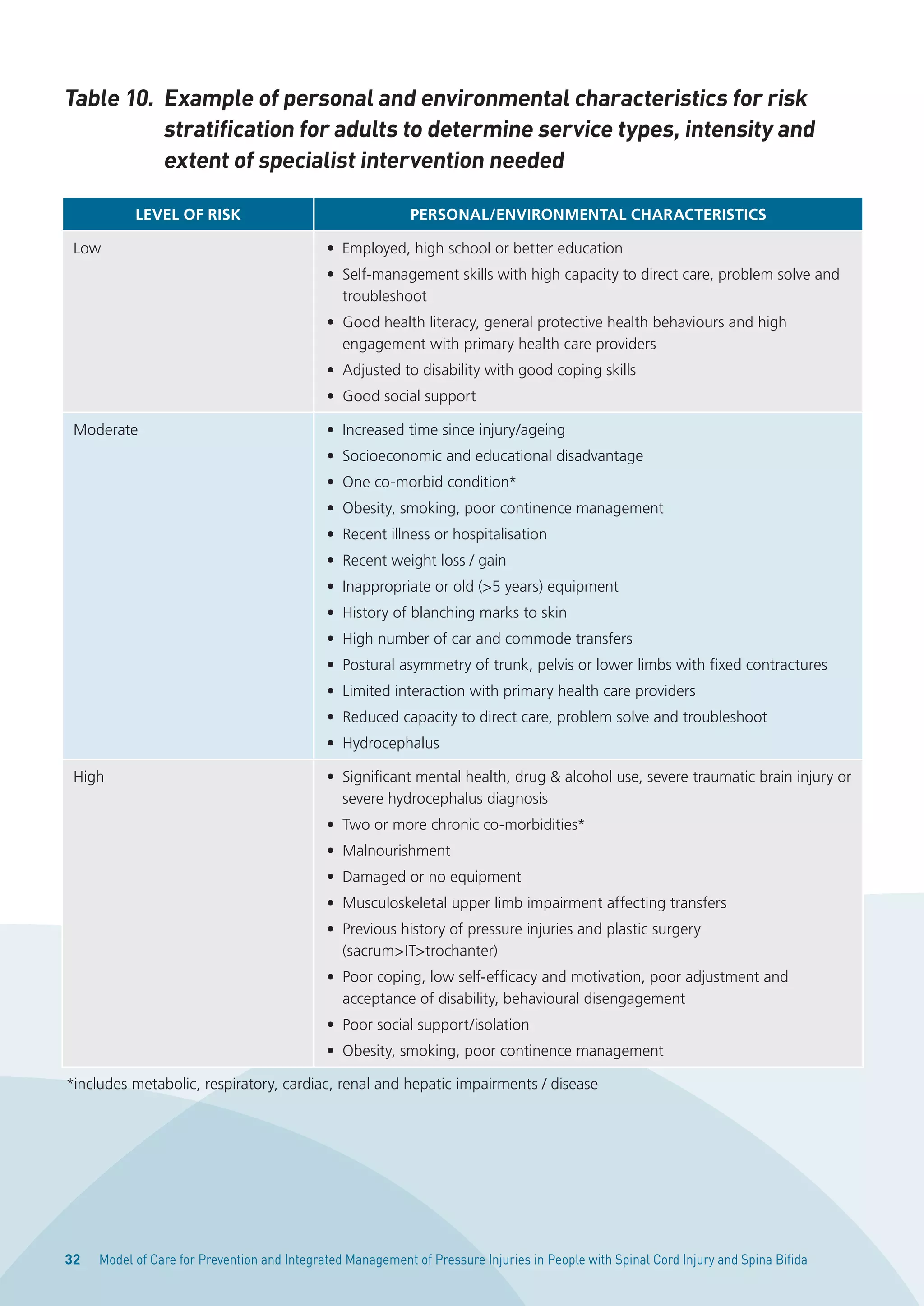 Spinal-Cord-Injury-Spina-Bifida-Model-of-Care | PDF