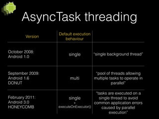Android Concurrency Presentation | PDF | Operating Systems | Computer ...