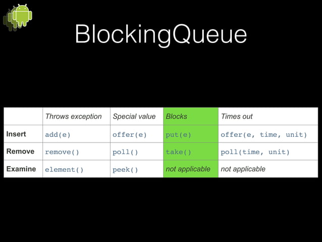 Android Concurrency Presentation | PDF | Operating Systems | Computer ...
