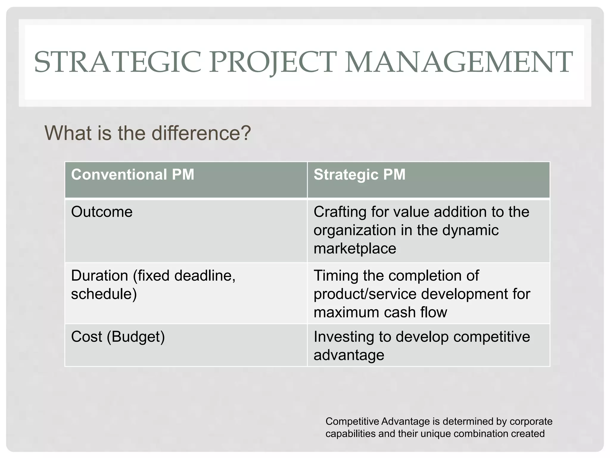 Strategic Project Management | PPTX