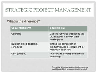 Strategic Project Management | PPTX