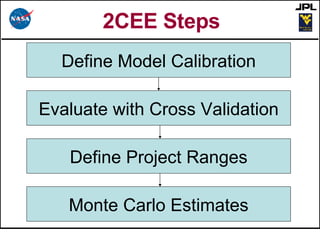 2cee Master Cocomo20071 | PPT