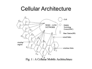 2_cellular_network of mobile computing explained | PPT
