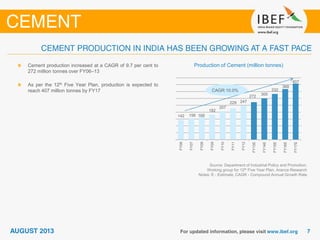 Cement industry analysis | PDF