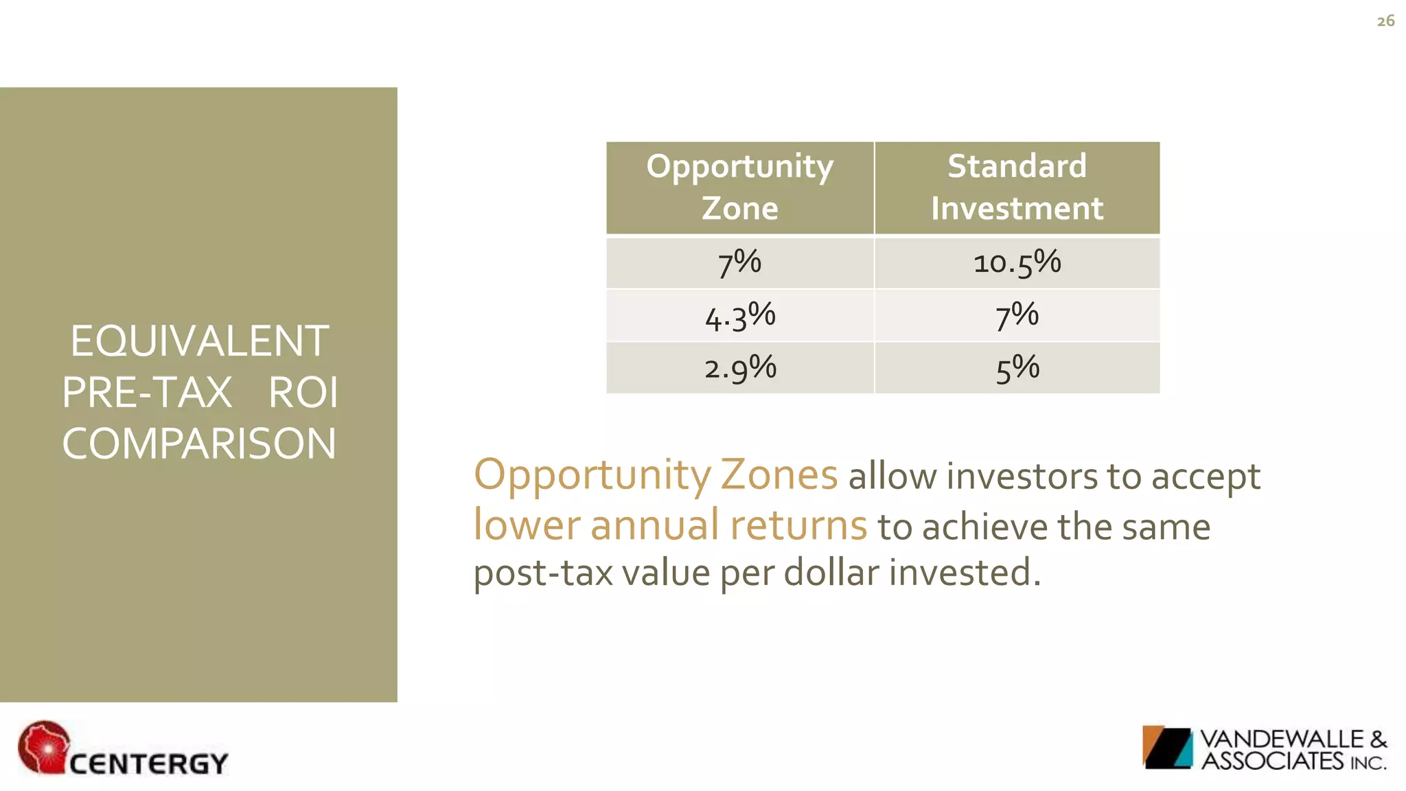 Centergy Opportunity Zone Program Overview | PPT