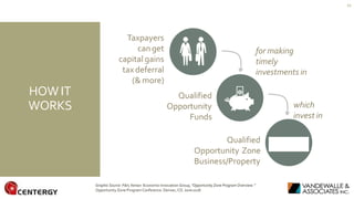 Centergy Opportunity Zone Program Overview | PPT