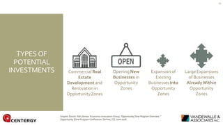 Centergy Opportunity Zone Program Overview | PPT