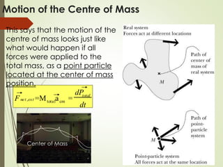 2_Center of mass.pdf SCHOOL | PPT