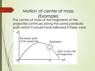 2_Center of mass.pdf SCHOOL | PDF
