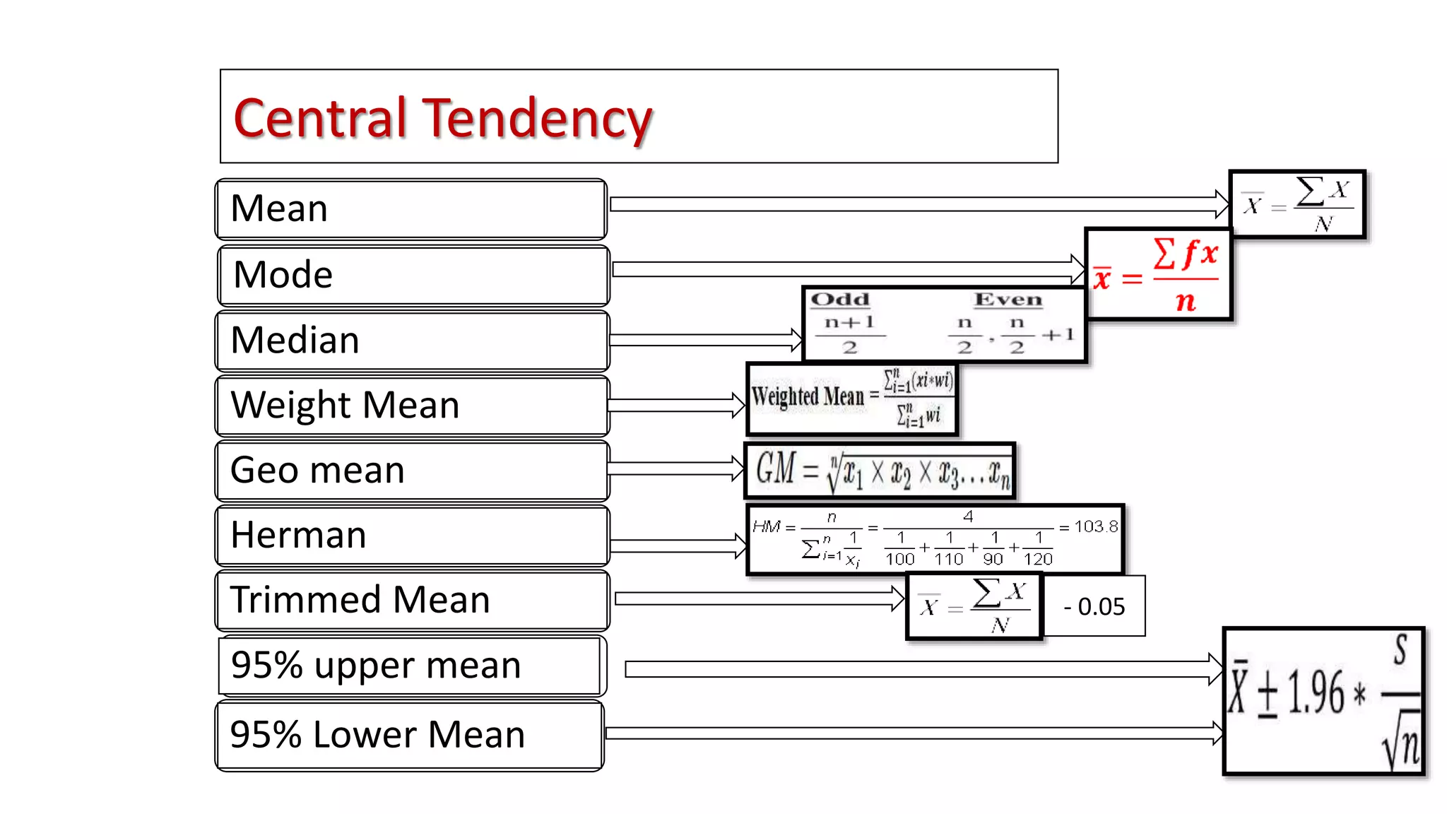 2 central tendency | PPT