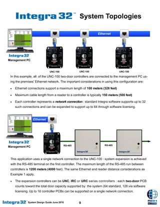 Integra 32 System Design Guide | PDF