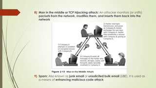 why security is needed | PPT