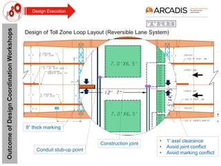 TRB Managed Lane Design Build | PPT