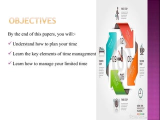 TIME MANAGEMENT PRESENTATION | PPTX