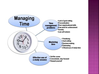TIME MANAGEMENT PRESENTATION | PPTX