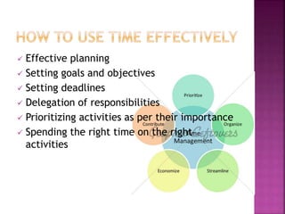 TIME MANAGEMENT PRESENTATION | PPTX