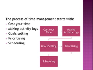 TIME MANAGEMENT PRESENTATION | PPTX