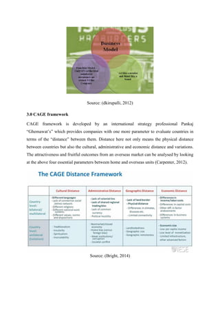 Internationalisation Strategies of McDonald | PDF
