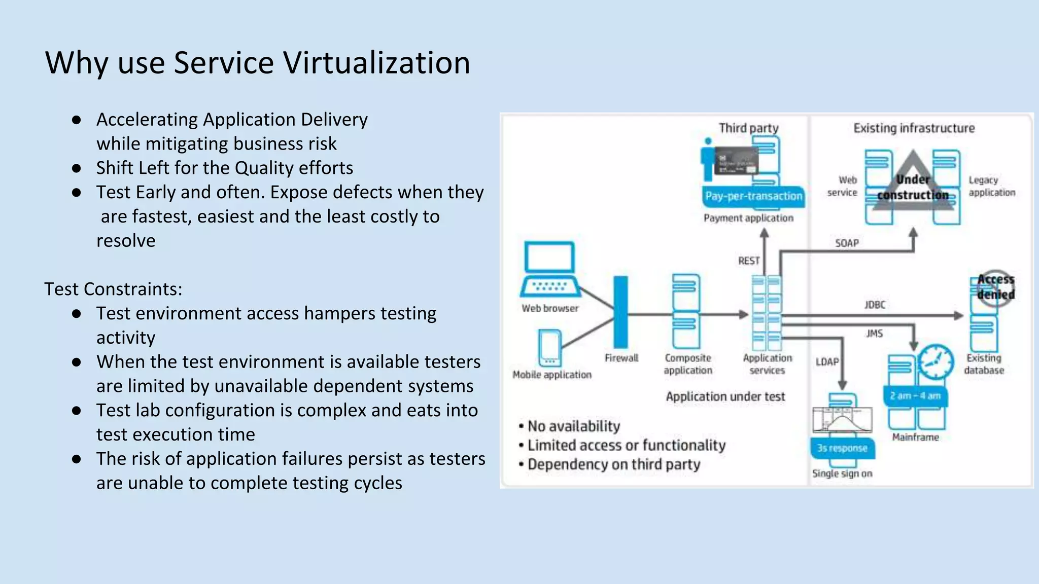 Service Virtualization | PPT