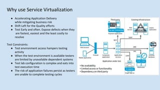 Service Virtualization | PPT