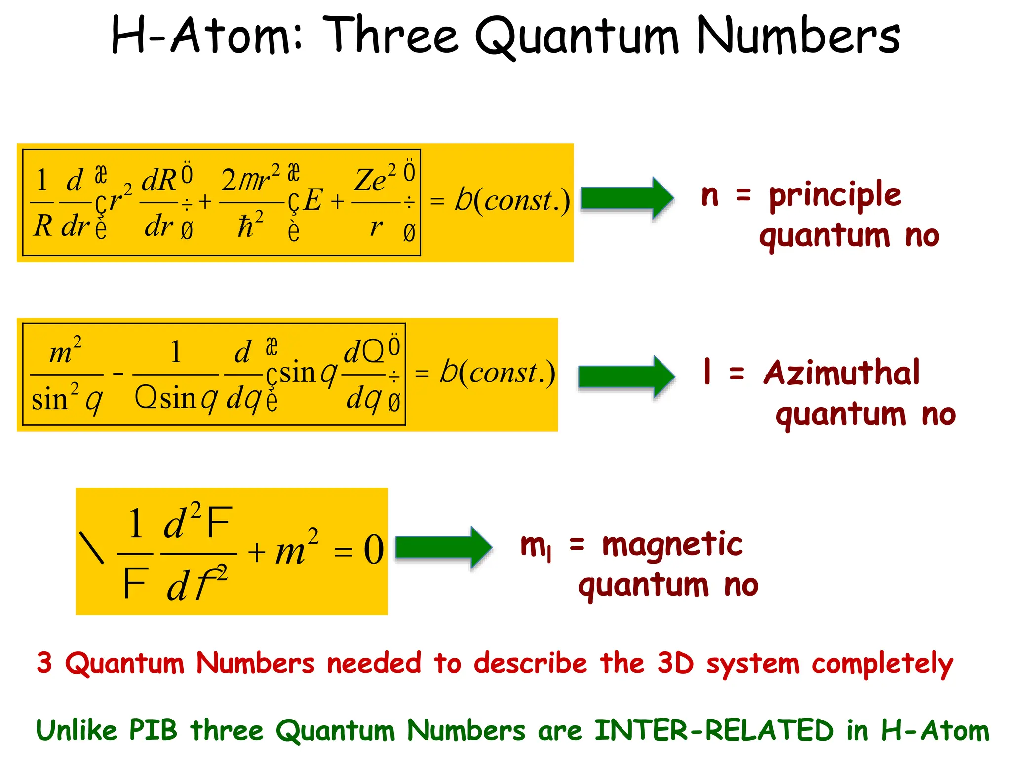 2 CH111_2023_AKD_Lec_H-Atom Upto WFs.pptx