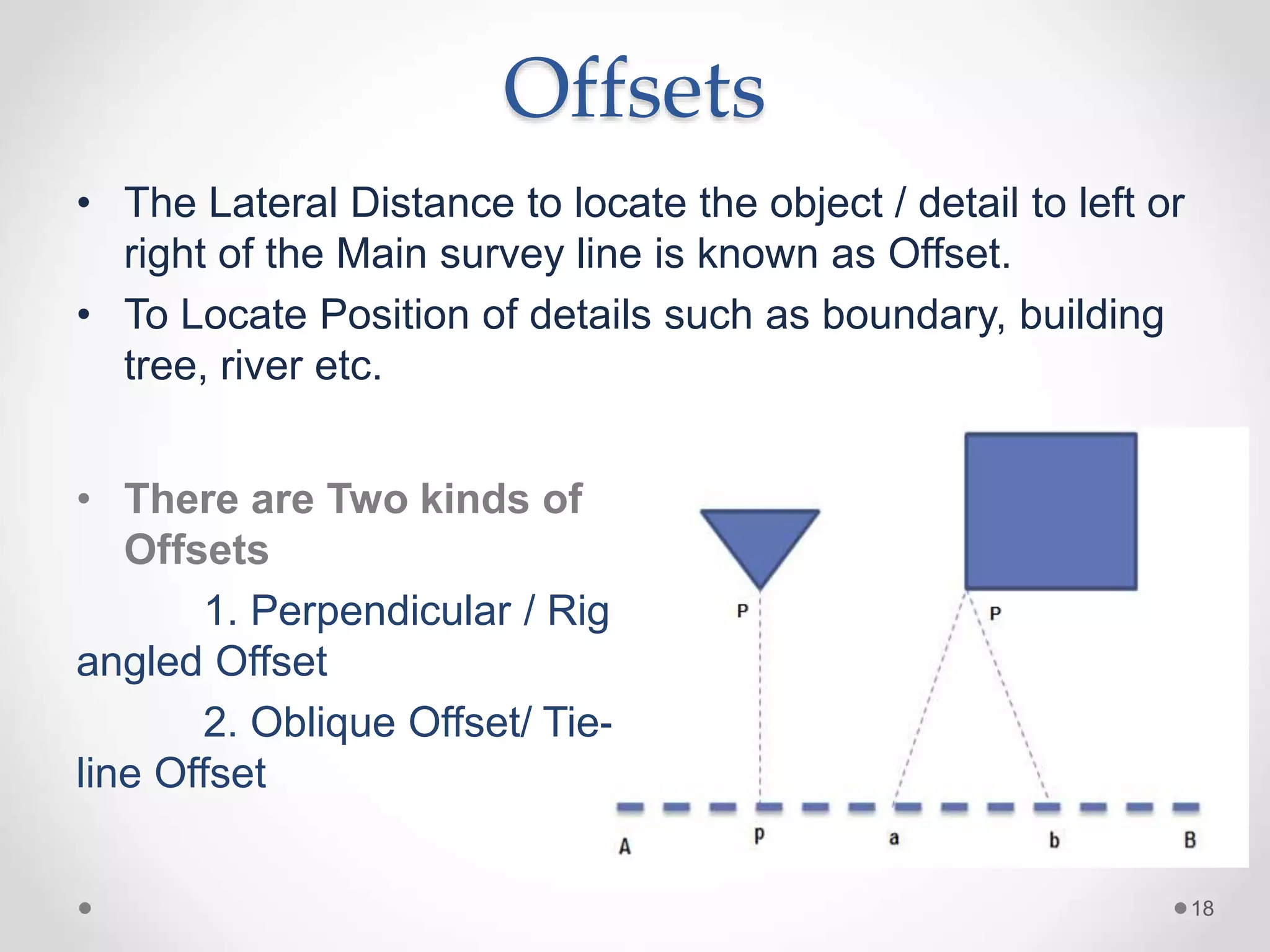 Chain Surveying 2020.ppt