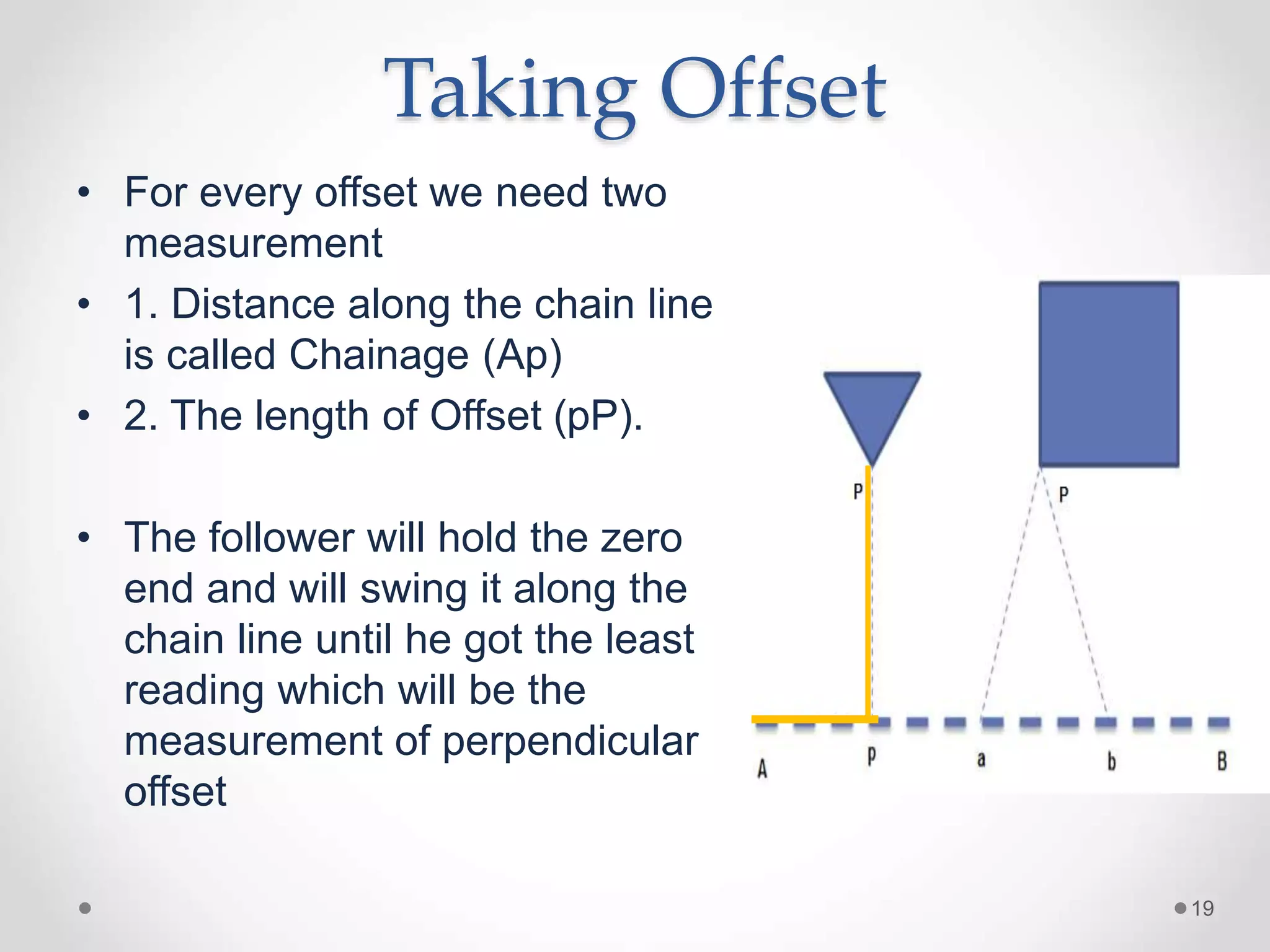 Chain Surveying 2020.ppt