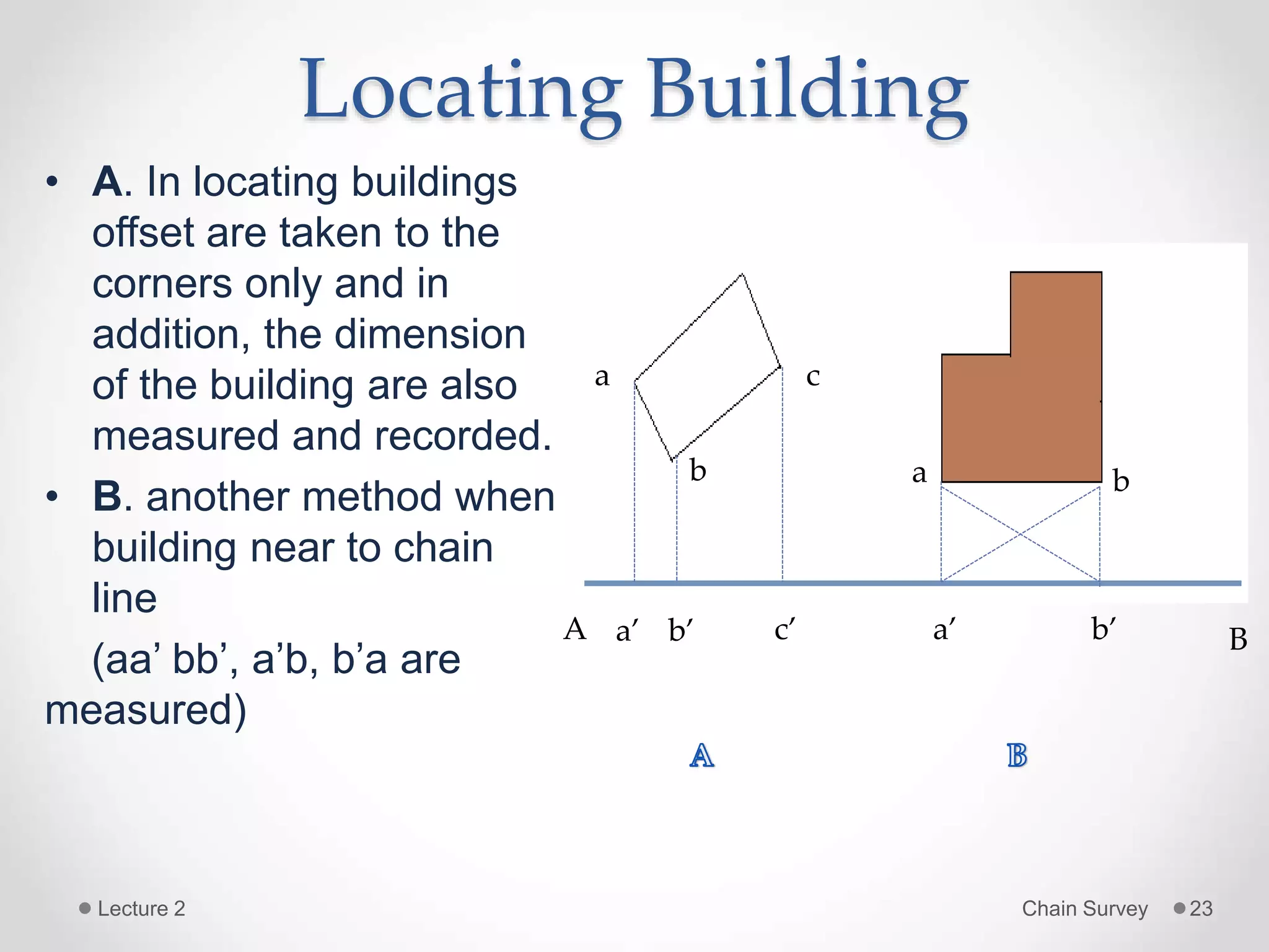 Chain Surveying 2020.ppt