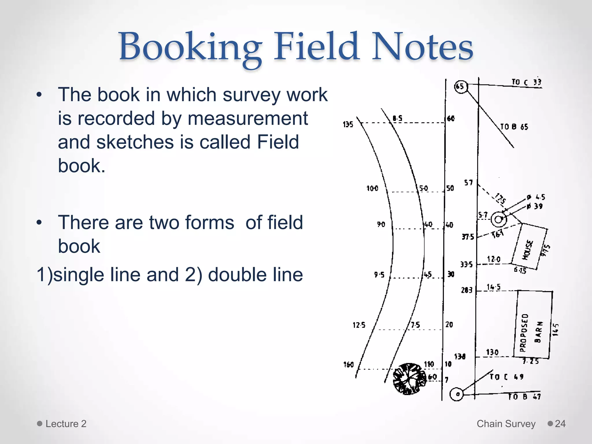 Chain Surveying 2020.ppt
