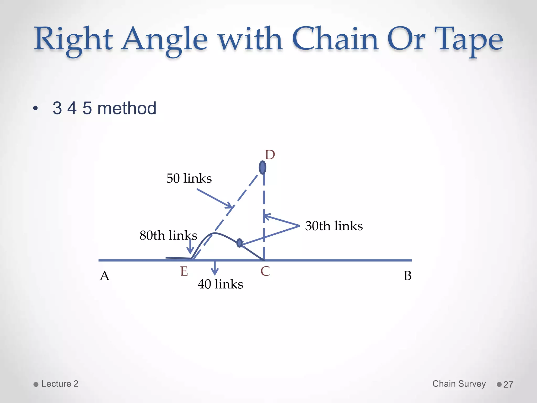 Chain Surveying 2020.ppt