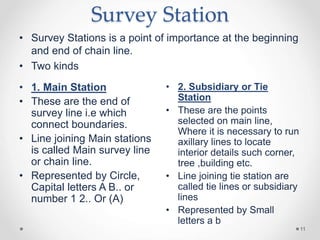 Chain Surveying 2020.ppt
