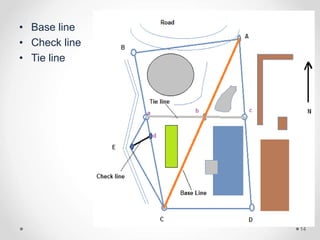 Chain Surveying 2020.ppt