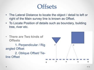 Chain Surveying 2020.ppt