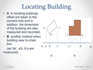 Chain Surveying 2020.ppt