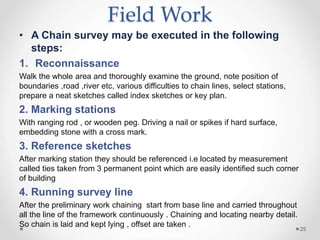 Chain Surveying 2020.ppt