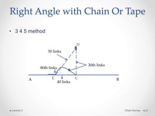 Chain Surveying 2020.ppt