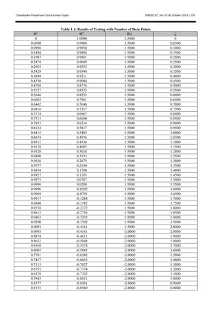 SYSTEM IDENTIFICATION USING CEREBELLAR MODEL ARITHMETIC COMPUTER | PDF | Computing | Technology ...
