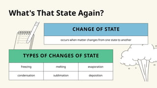Comprehensive Guide to Changes of State in Matter: Processes and ...