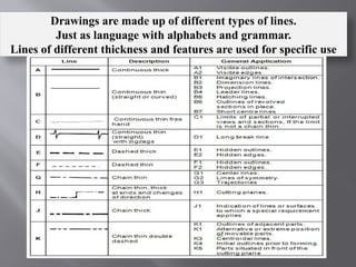 2 chapter--types of lines and their applications .pptx