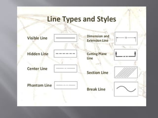 2 chapter--types of lines and their applications .pptx