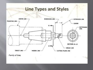 2 chapter--types of lines and their applications .pptx