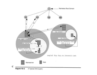 2_Chapter 2_DNS.pptx