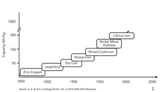 Caixa Empreender Award 2016| Charge2Change (cohitec) | PDF
