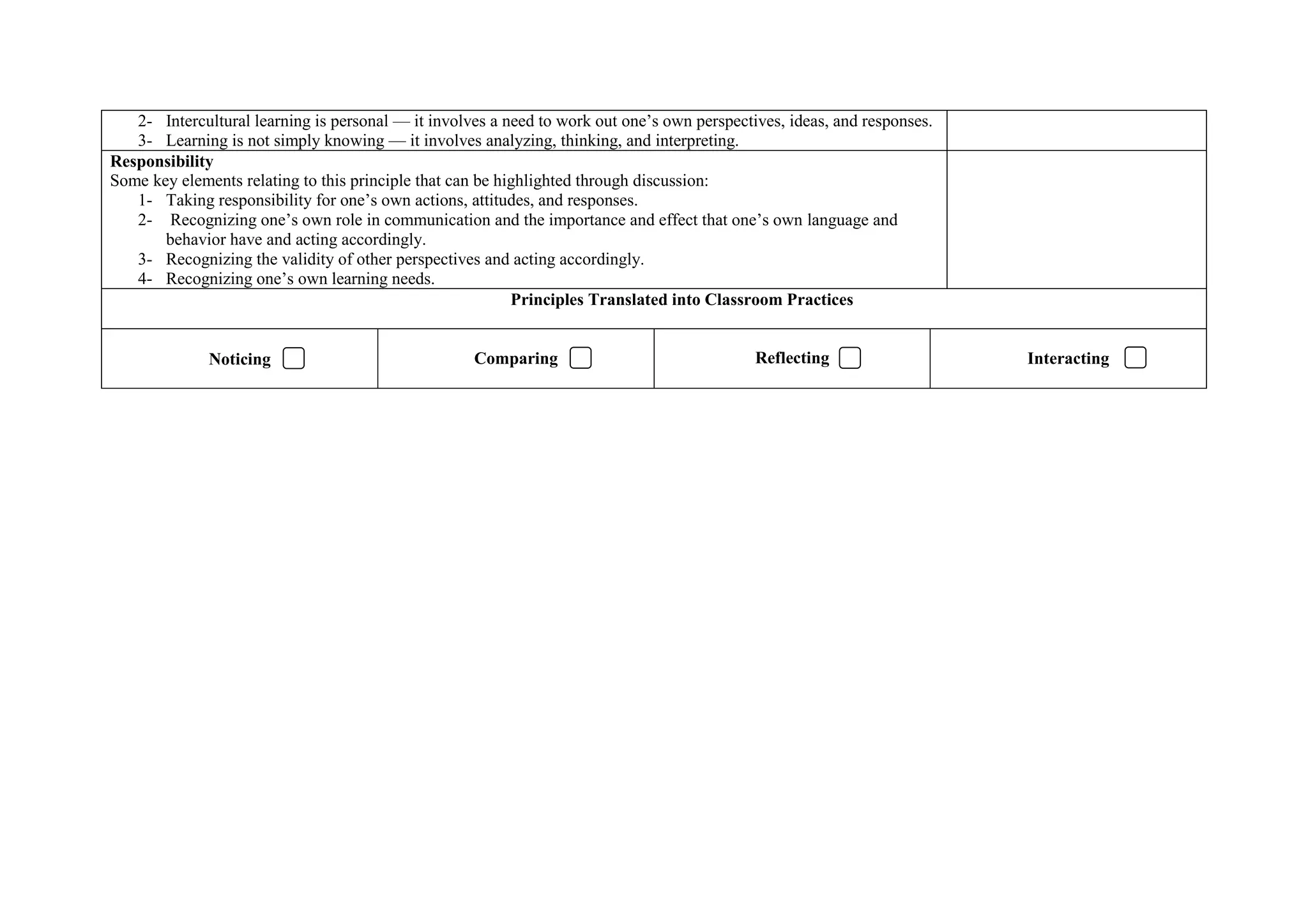 2 checklist The Pedagogical Principles of Intercultural Language ...