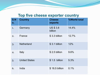 Cheese-Status-Scope-pptx.pptx