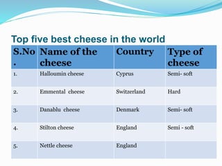 Cheese-Status-Scope-pptx.pptx